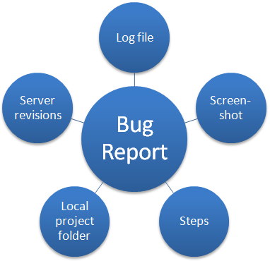 01-bug-report-components - Visual Paradigm Know-how