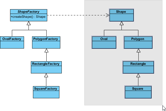 How To Easily Group Shapes Together Visual Paradigm Know how